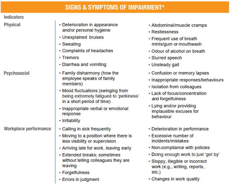 Dealing with impairment at work | F.A.S.T. Rescue Inc.