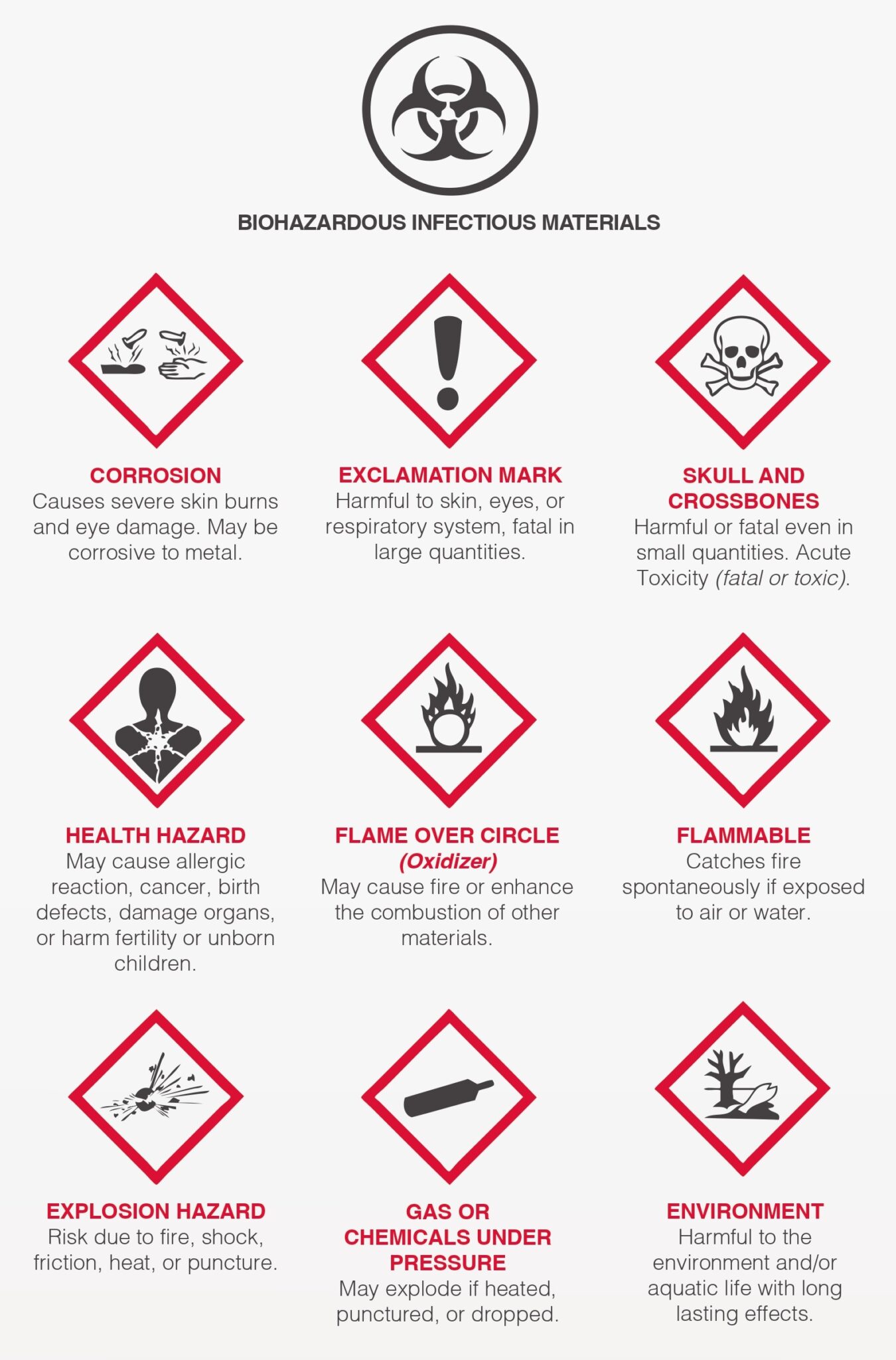 WHMIS PICTOGRAMS AND LABELS | FAST Rescue