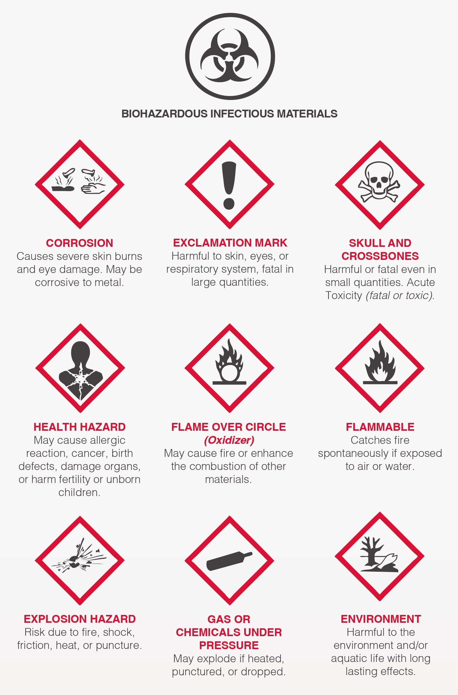 WHMIS PICTOGRAMS AND LABELS | FAST Rescue