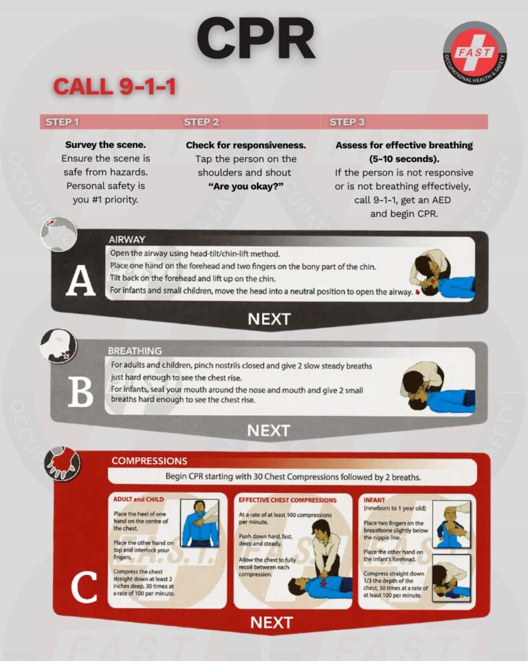 CPR Month Poster | FAST Rescue
